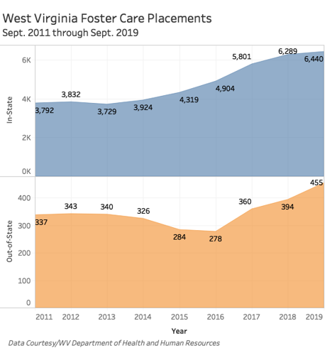 Ombudsman appointed to over-growing West Virginia foster care system ...