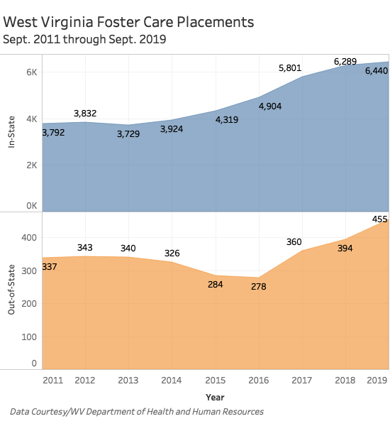 Ombudsman appointed to over-growing West Virginia foster care system ...