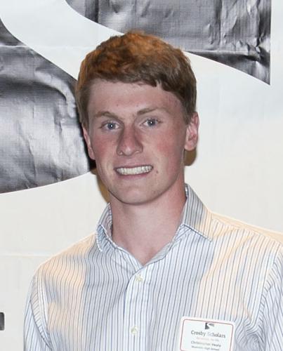 Community Milestones