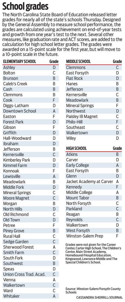 School report cards: Find out how your school ranked