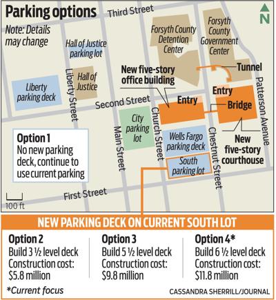 How should Forysth County pay for a courthouse parking deck and other ...