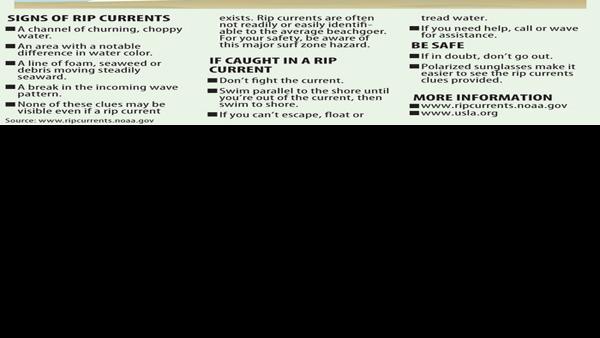 Danger of rip currents evident already off Carolinas' coasts | Local ...