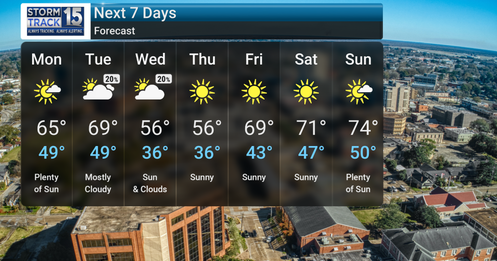 Cold Start, Warmer Week | Forecast | kadn.com