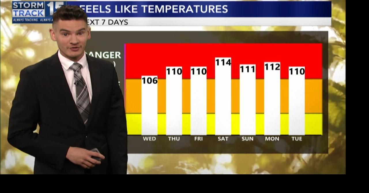 Hot Temperatures Get Even Hotter Later This Week | Forecast | kadn.com