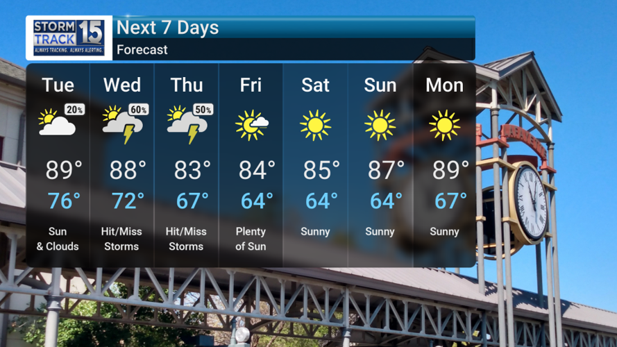 Unsettled Weather Ahead | Forecast | kadn.com