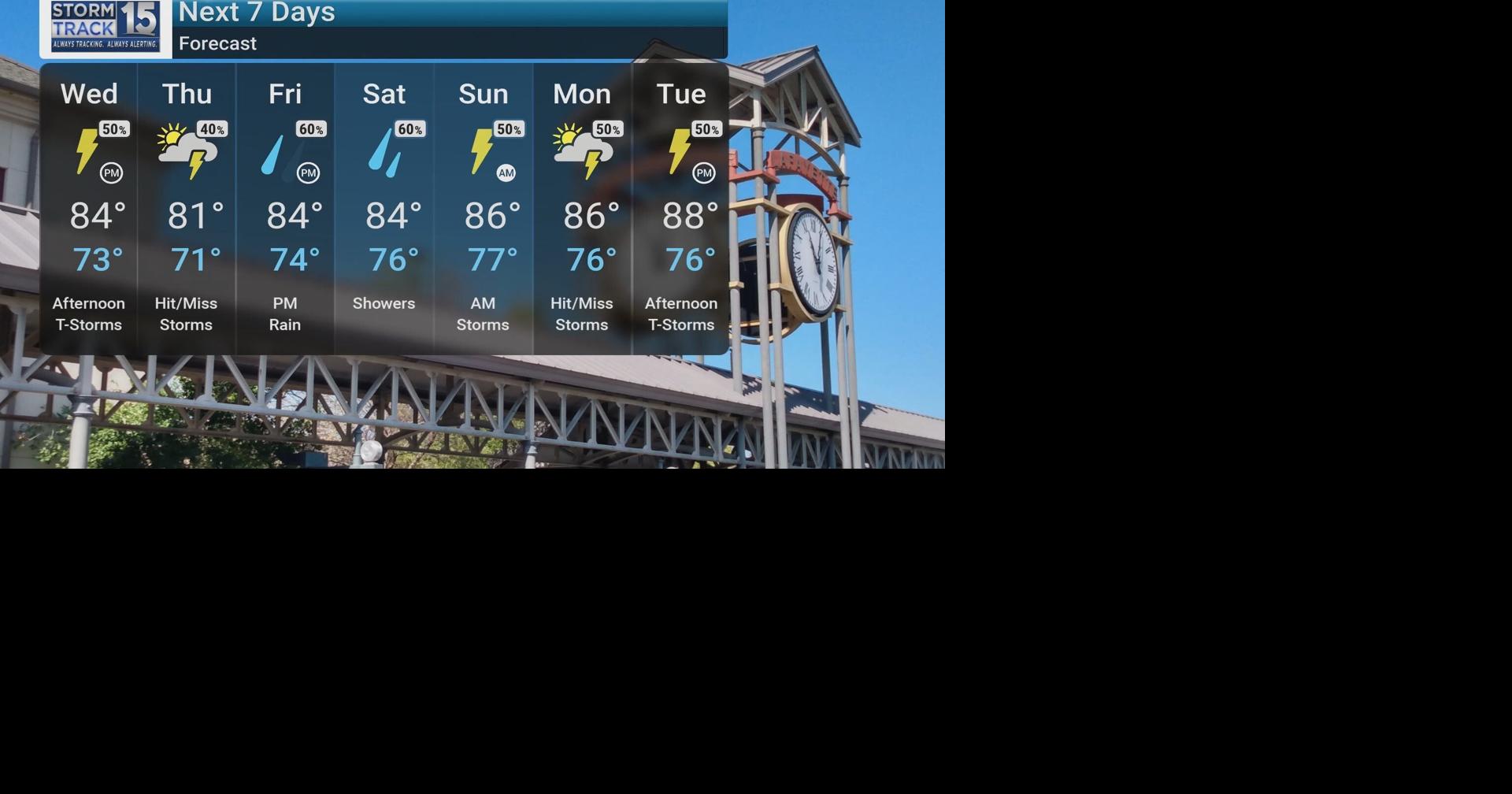 Rain and Thunderstorms Continue | Video | kadn.com
