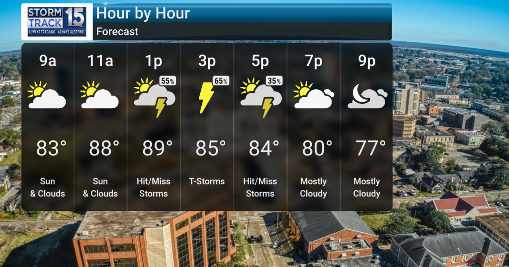 Hot, Humid & Stormy | Forecast | kadn.com
