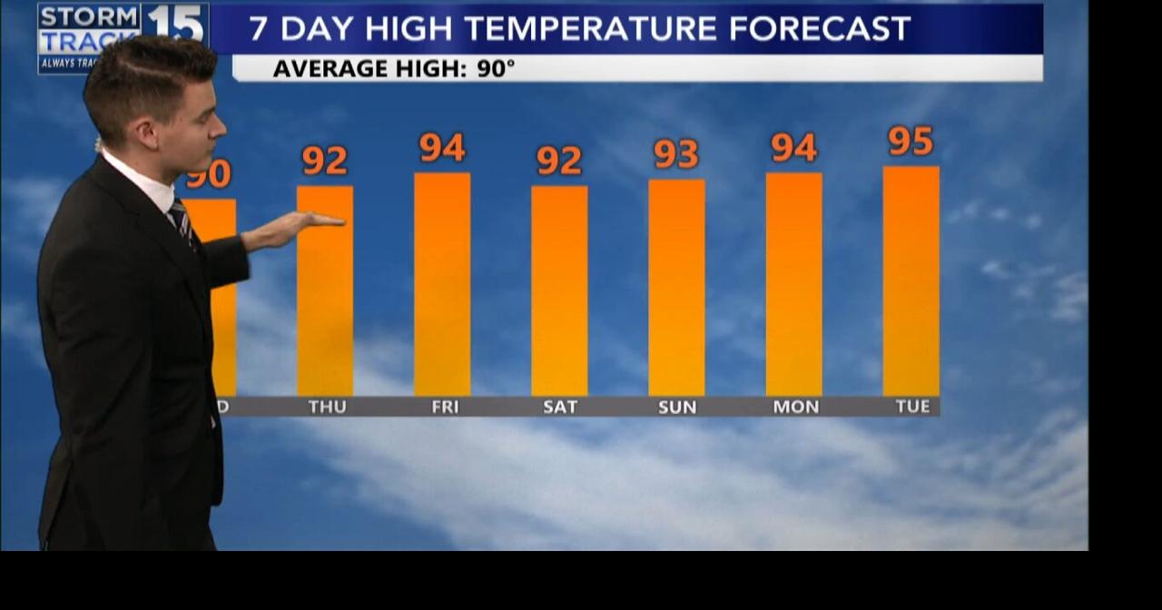 Hot and Humid Today with Only a Few Storm Chances | Forecast | kadn.com