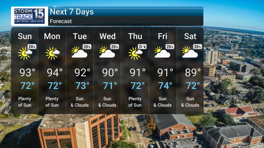 Hot and humid weather with some pop up storms | Forecast | kadn.com