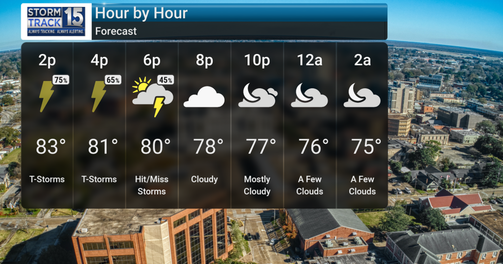 Hot, Stormy Holiday Weekend Ahead | Forecast | kadn.com
