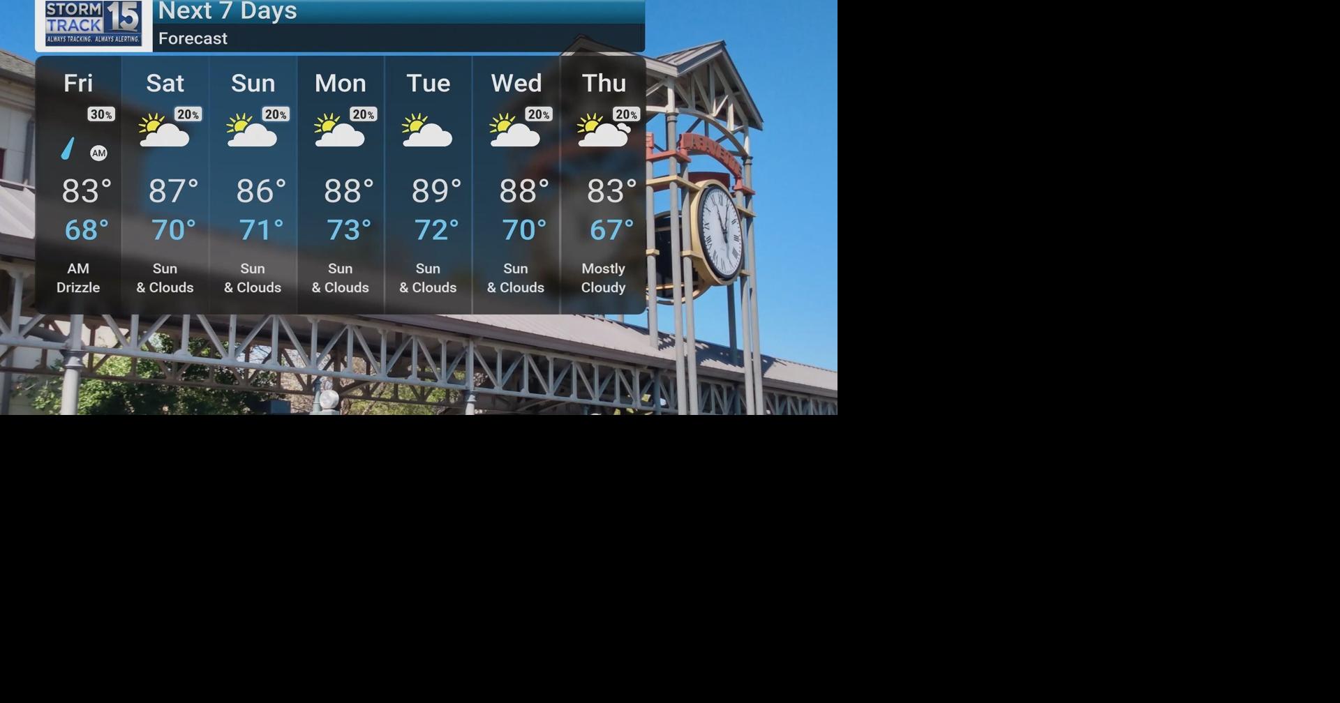 Severe Threat, Rising Heat | Forecast | kadn.com