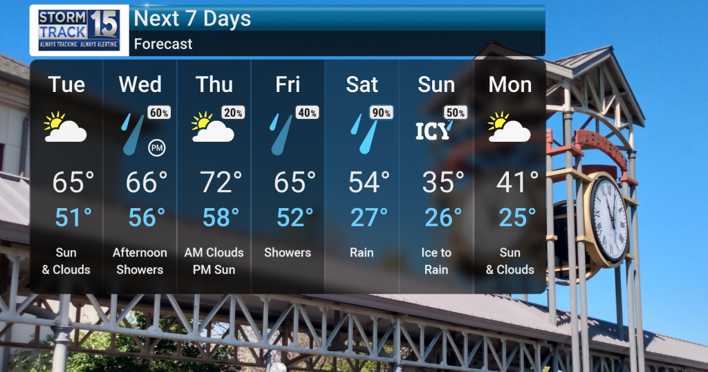 Mild Temperatures Give Way to Significant Winter Chill | Forecast ...