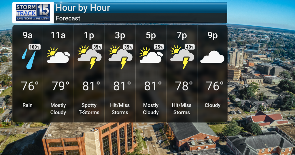 Heavy Rain, Afternoon Storms | Forecast | kadn.com