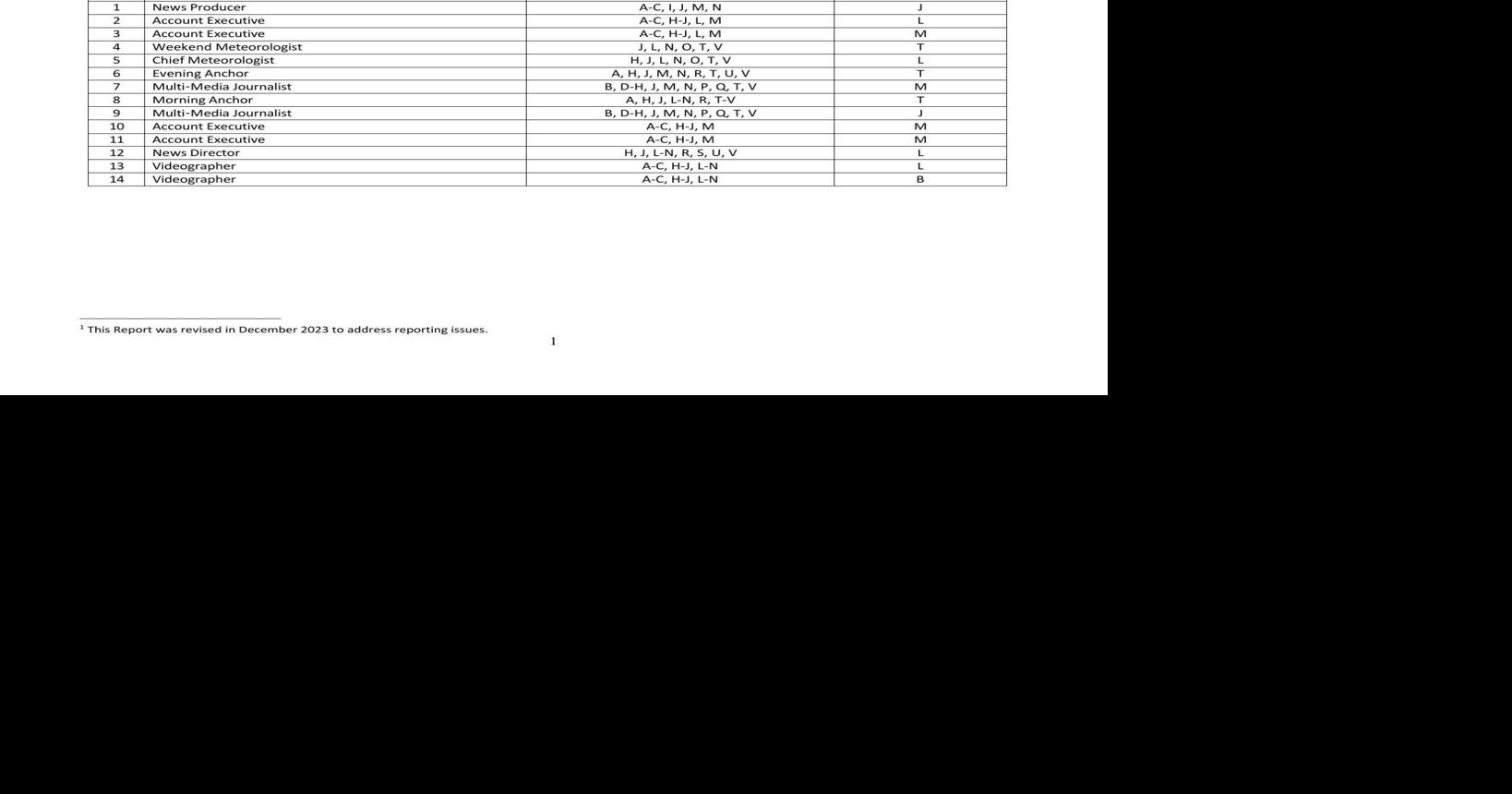 KADN 2023 EEO Report | | kadn.com