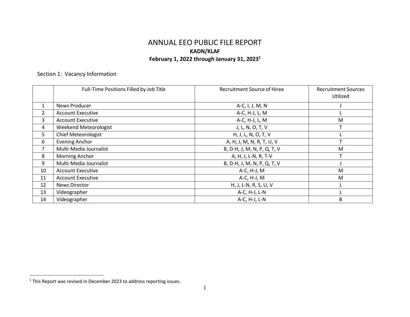 KADN 2023 EEO Report | | kadn.com
