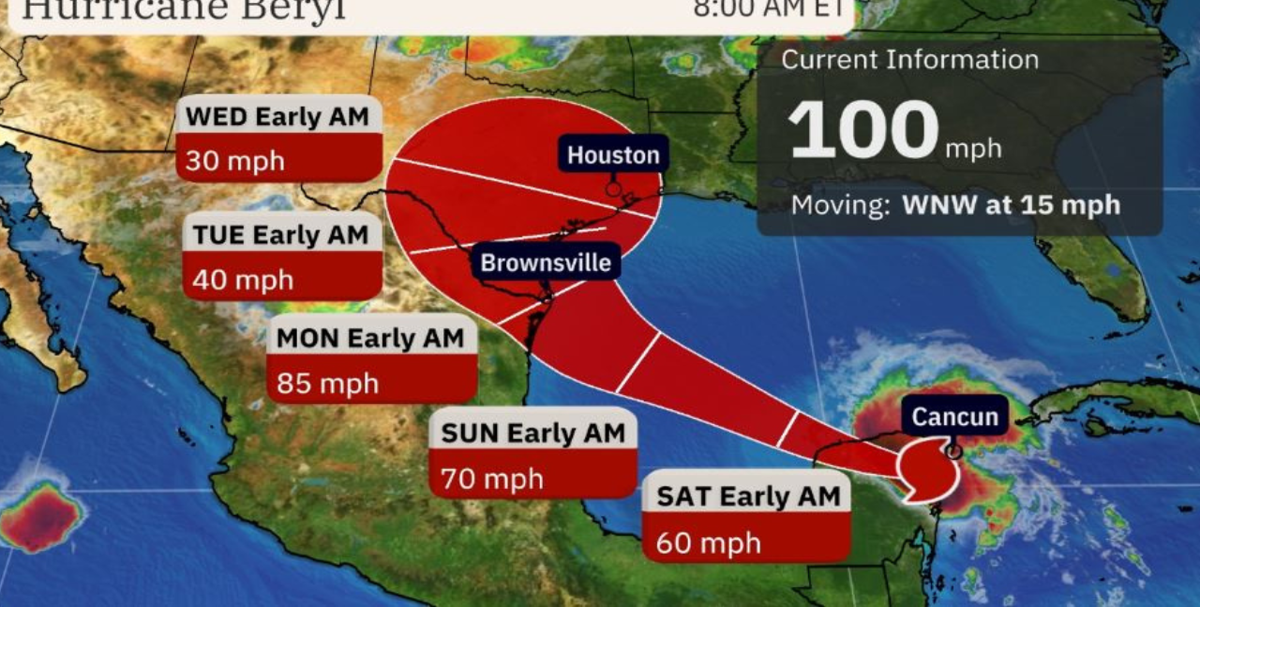 Beryl Forecast Track - 7-5-24 | | kadn.com