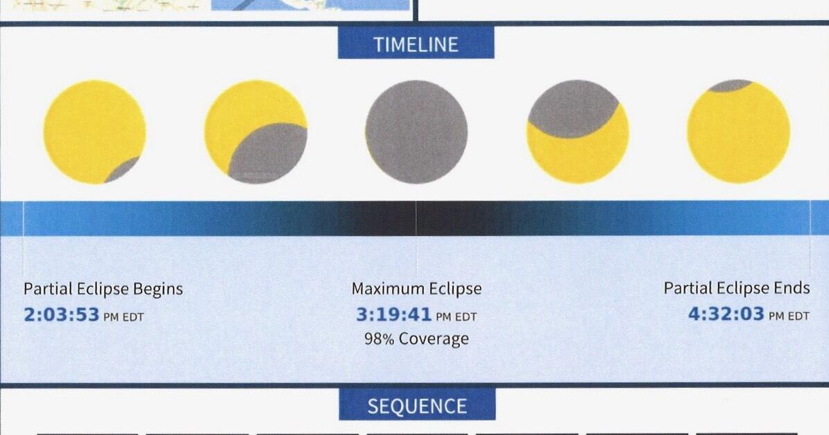 What you need to know for the 2024 Total Solar Eclipse | | kanerepublican.com