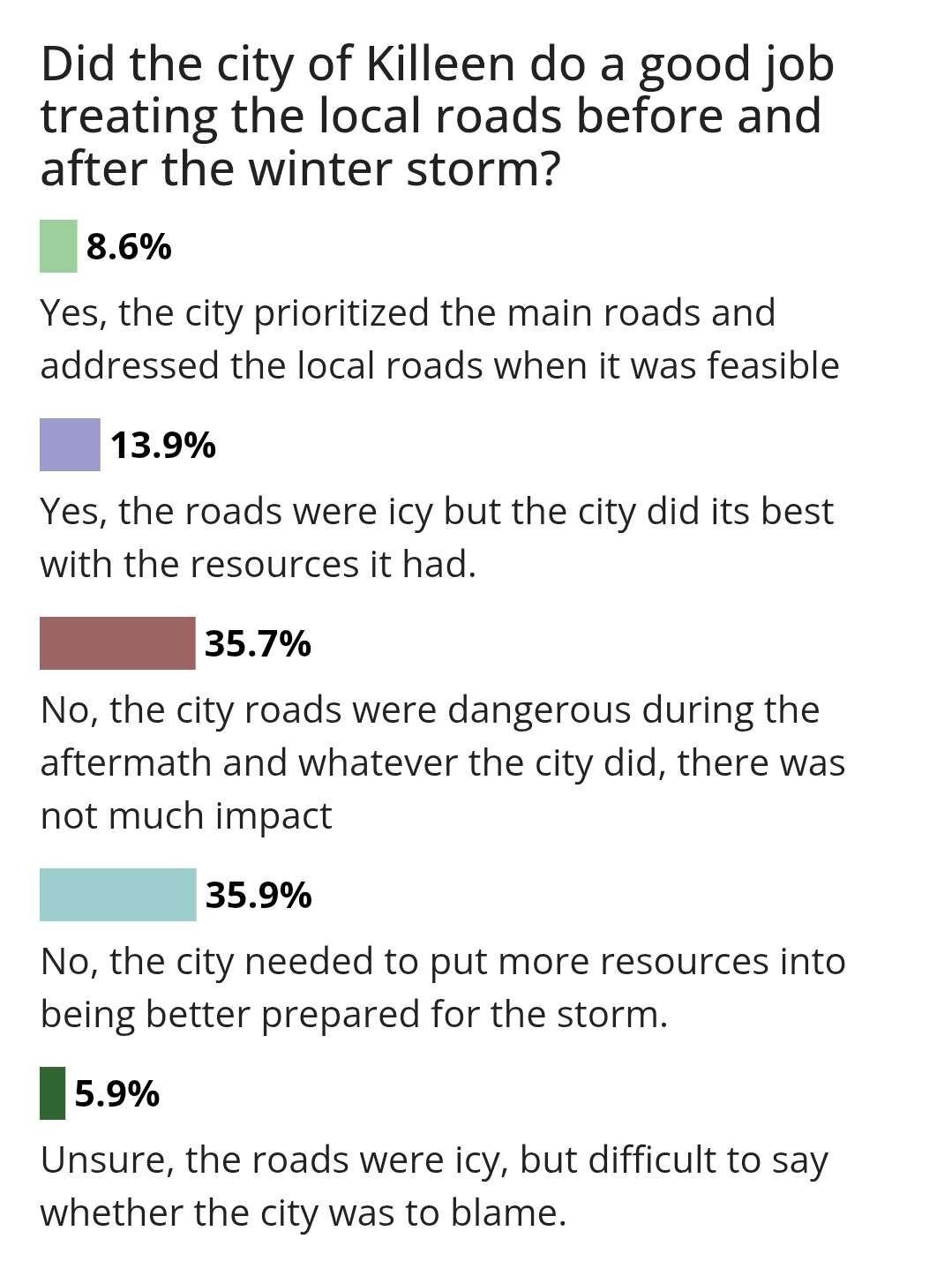 Ice Storm Recap: Did area cities do a good job during winter storm ...
