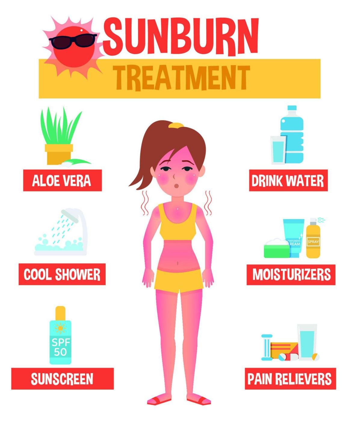 Block the sun: Routine protection saves your skin from long-term damage ...