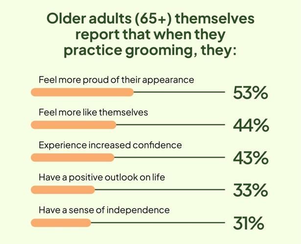 What good self-care looks like, according to older Americans | Living ...