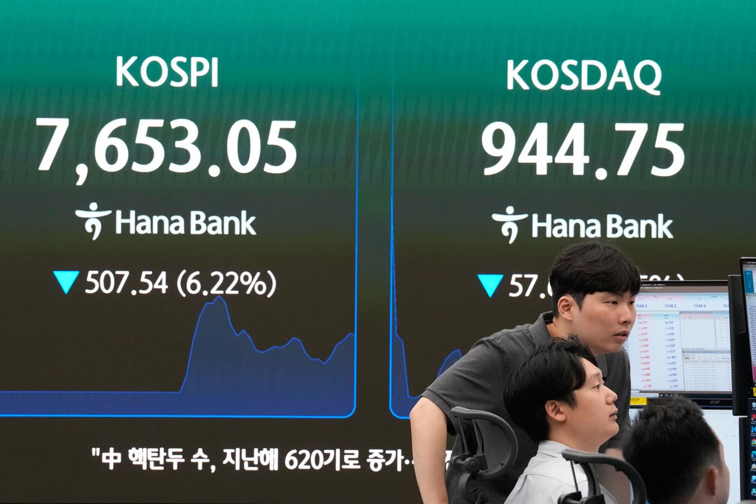 South Korea Financial Markets | Associated Press | kdhnews.com