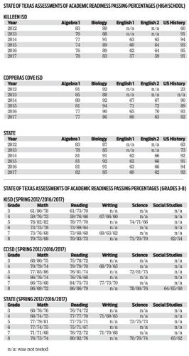 STAAR test becoming a struggle for Texas students | Education | kdhnews.com