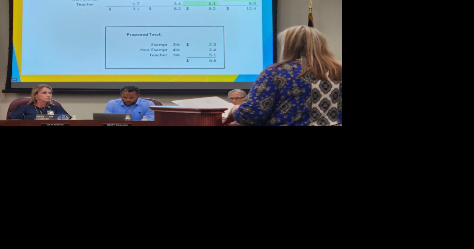 KISD board approves pay increases for all employees | Local News ...