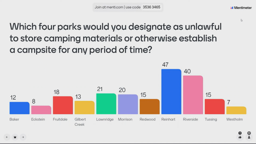 Grants Pass holds listening session post-SCOTUS decision | The Housing ...