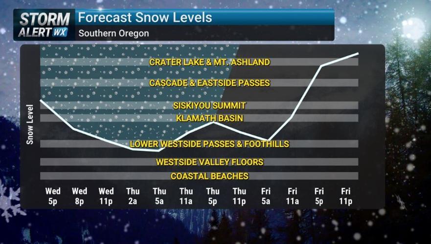 A winter storm brings heavy rain, snow and gusty winds to begin April ...