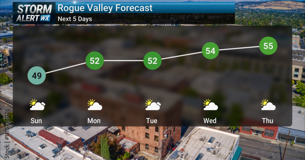 Mild Pattern Continues | Forecast | kdrv.com