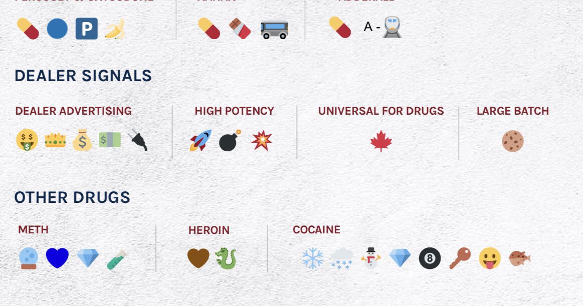 Emojis could be coded for drug dealing and usage | Top Stories | kdrv.com