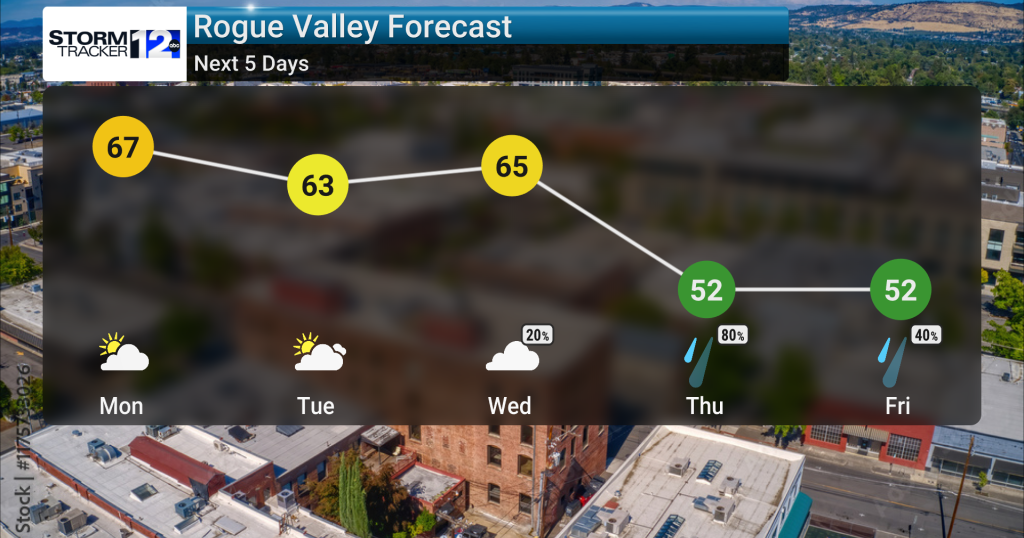 Nice Start But Wetter Finish To The Week! | Forecast | kdrv.com