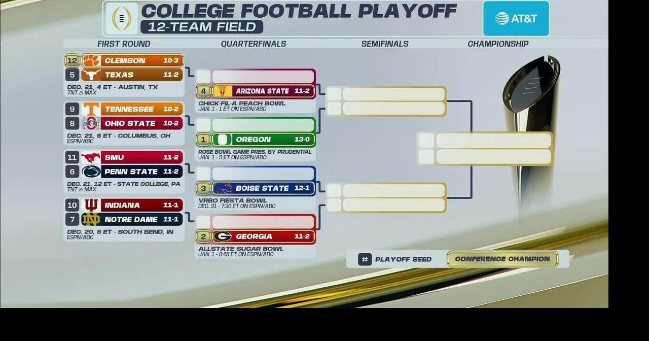 The NCAA issued its first-ever, new 12-team playoff first-round ...