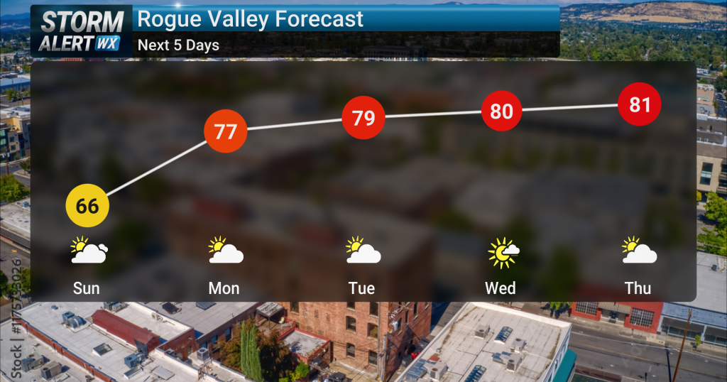 Warm Temperatures Ahead | Forecast | kdrv.com