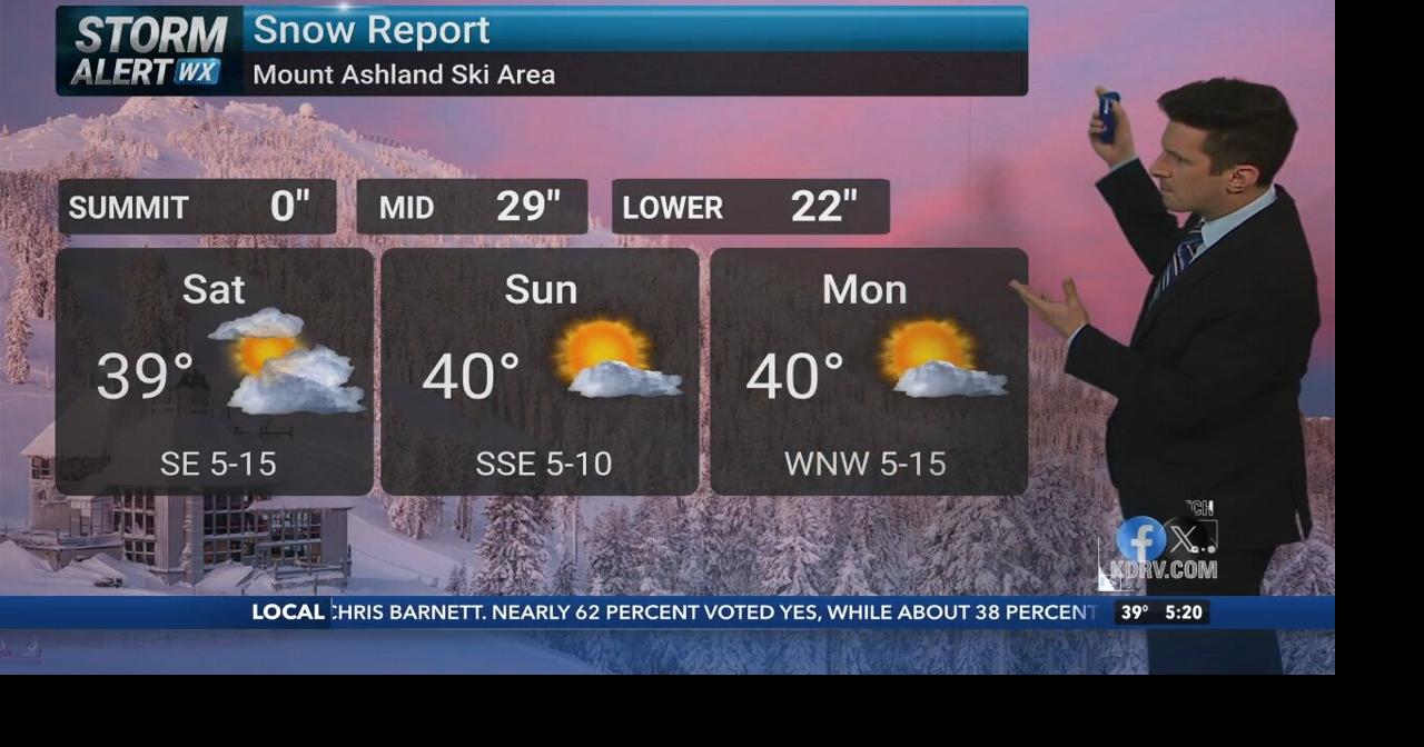 Friday, January 9th Evening Weather | Video | kdrv.com