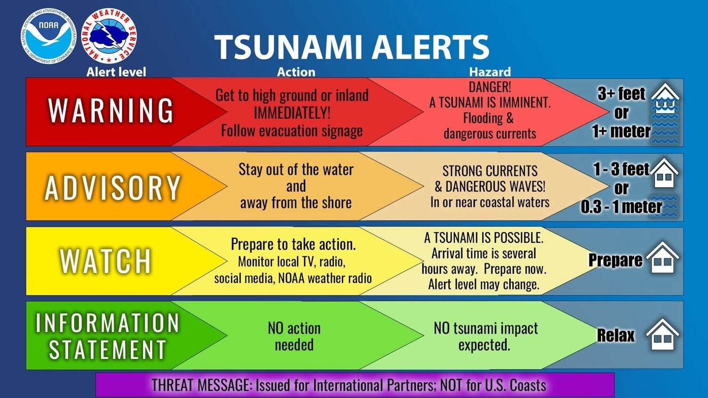 tsunami warning system noaa
