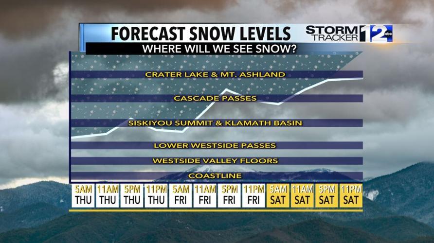 cascade range weather