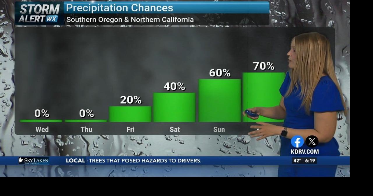 Wednesday, April 29th Morning Weather | Video | kdrv.com