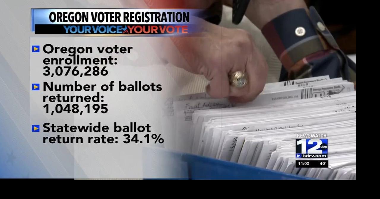 Ballot return rate in Southern Oregon as of October 31st 2024 | Video ...