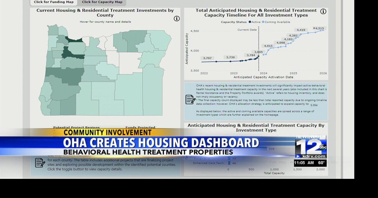 OHA offers new housing online dashboard for counties' available housing ...
