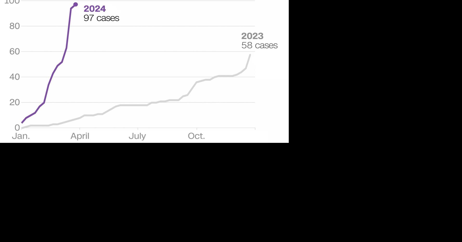 Tracking measles cases in the United States | | kdrv.com