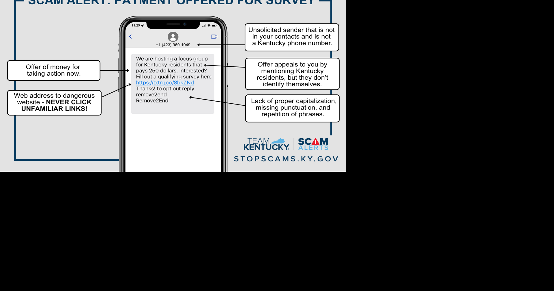 Fake survey scam targets Kentuckians | News | kentuckytoday.com