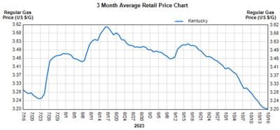 Murray Ky Gas Prices