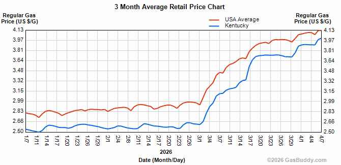 Pikeville Ky Gas Pricesnull