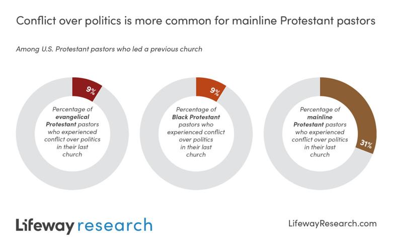 Pastors in different Protestant traditions face unique challenges ...