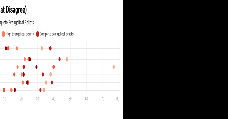 Theological triage: 3 levels of doctrinal disagreements | Baptist Life ...