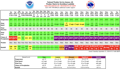 Landslides update: NWS, NOAA develop weather forecast ‘matrix’ for ...