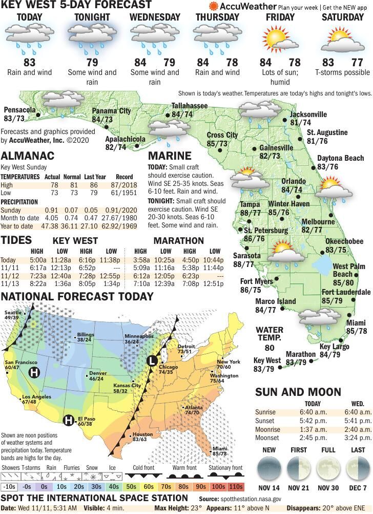 Keys weather | | keysnews.com