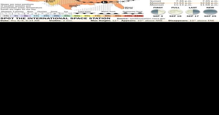 weather | | keysnews.com