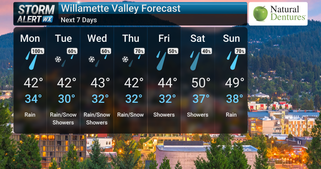 Winter Weather Returns To Region | Forecast | kezi.com